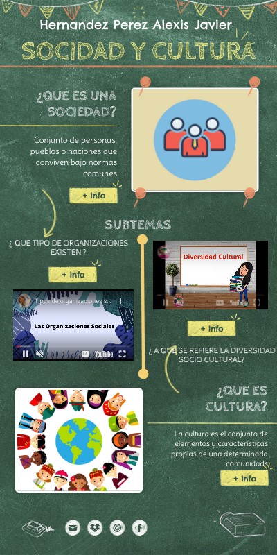 INFOGRAFIA CULTURAL Y SOCIAL | Genially