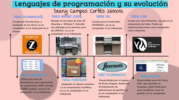 Lenguajes de Programación y su evolución