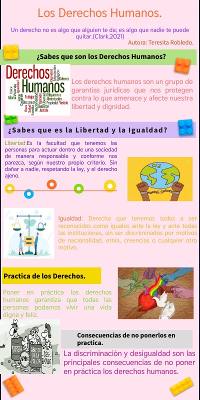 Infografia AI2 | Genially