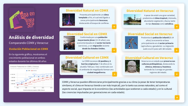 Comparativo de Diversidad: CDMX y Veracruz | Genially