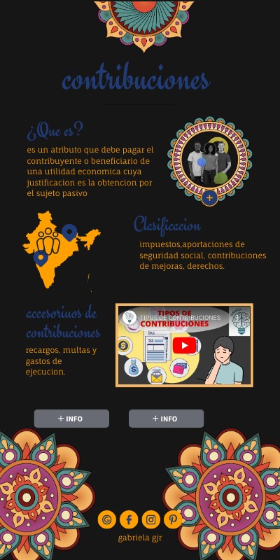 contribuciones gabriela gjr