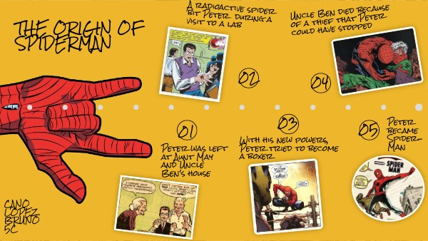 ORIGIN OF SPIDERMAN | Genially