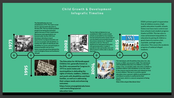 UNIVERSITY TIMELINE | Genially