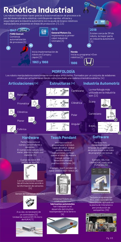 Robótica industrial | Genially
