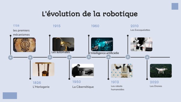 3ECandiceM-Evolution de la robotique