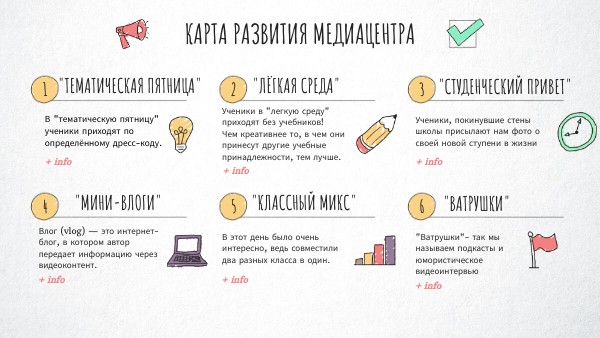 VISUAL THINKING CHECKLIST