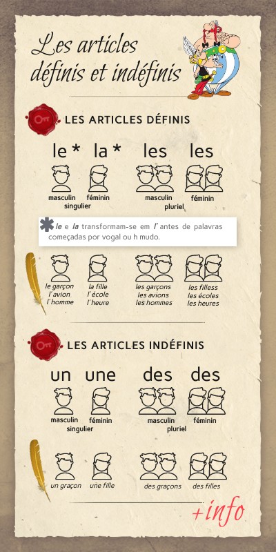 Articles définis et indéfinis - Infográfico | Genially