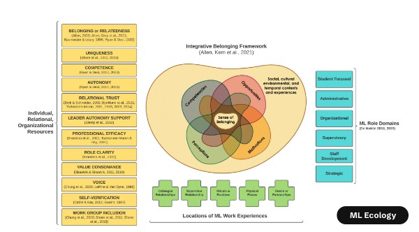 Theoretical Framework