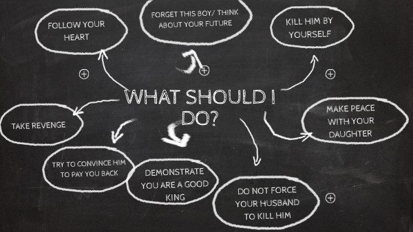 BLACKBOARD LIST | Genially