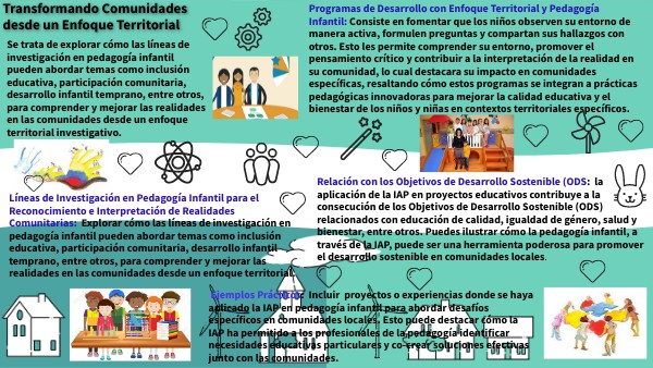 Infografía Sostenibilidad | Genially