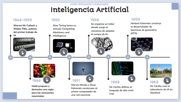 linea del tiempo IA | Genially