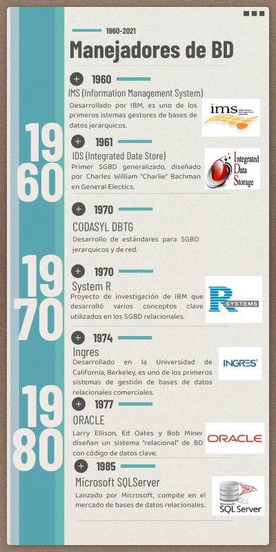 Linea SGBD | Genially