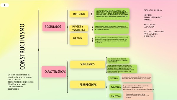 CUADRO SINÓPTICO CONSTRUCTIVISMO | Genially