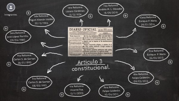 LISTA PIZARRA | Genially