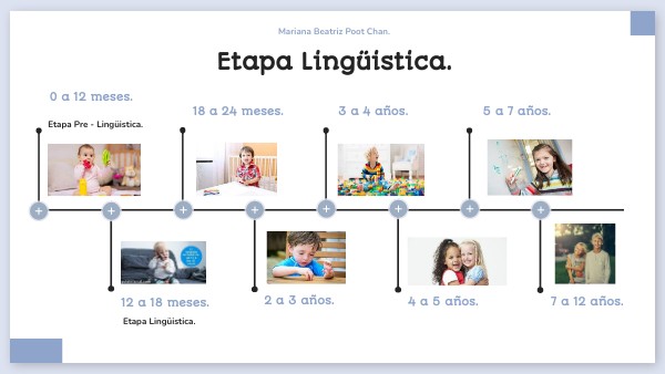 LINEA DEL TIEMPO - ETAPA | Genially