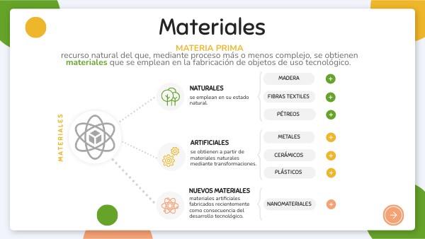 MATERIALES_2º ESO | Genially
