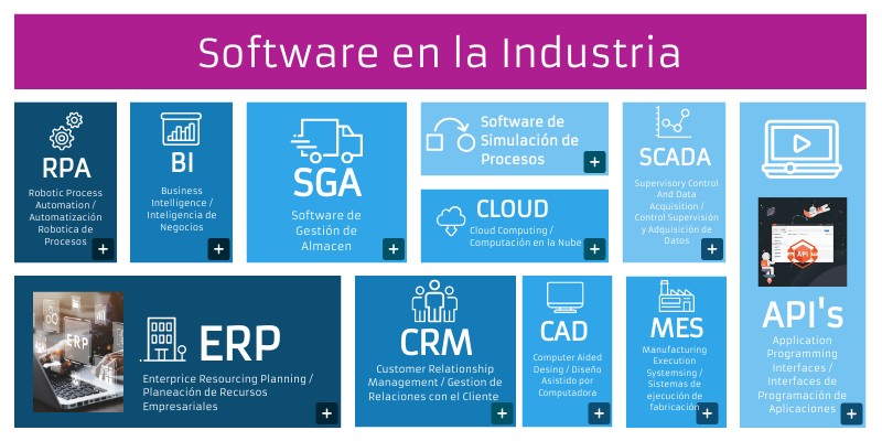 SOFTWARE INDUSTRIA
