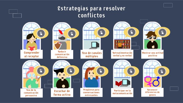 Estrategias para resolver conflictos | Genially