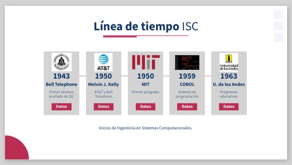 LÍNEA DE TIEMPO ISC | Genially
