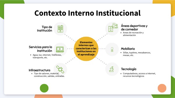 CONTEXTO INTERNO INSTITUCIONAL | Genially