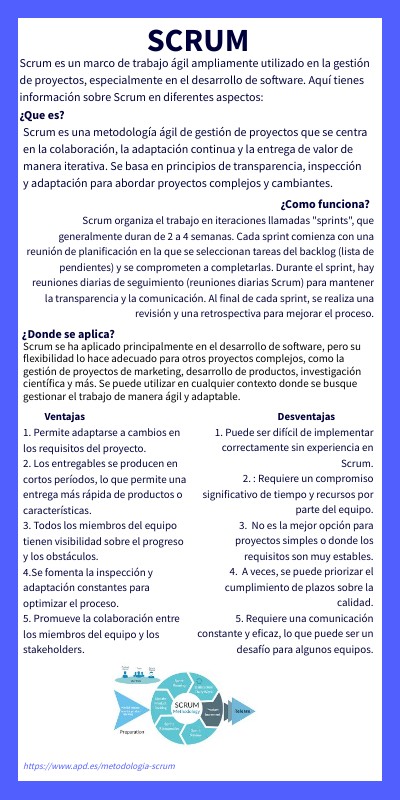 MODELO SCRUM | Genially