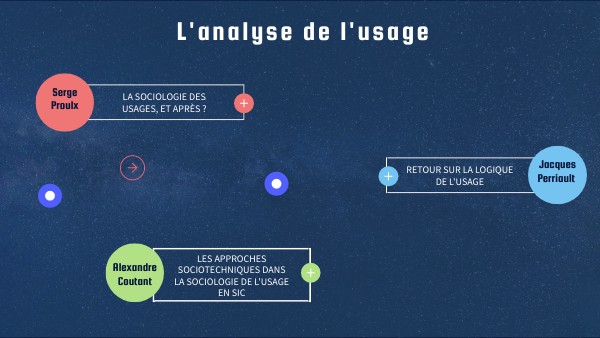 Analyse de l'usage | Genially