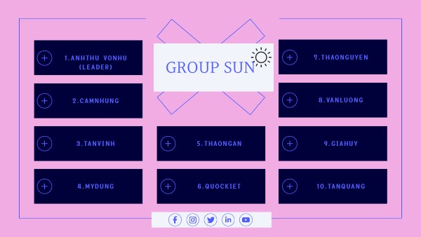 Copy - GENIAL STORYBOARD | Genially