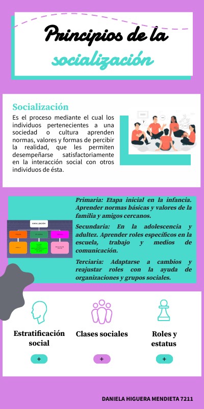Infografía Principios de la socialización | Genially