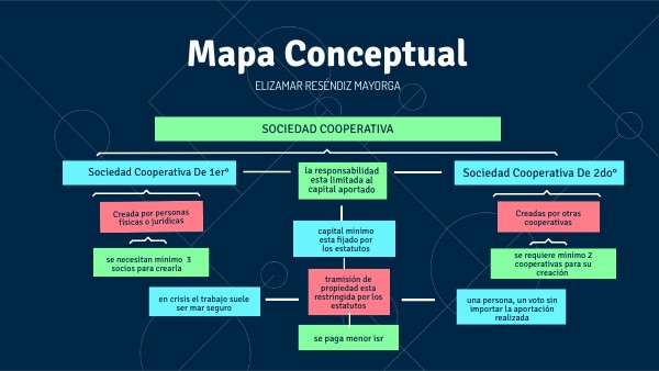 MAPA CONCEPTUAL UNIVERSIDAD | Genially