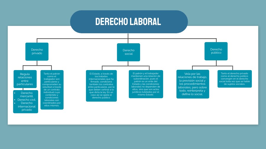 mapa derecho