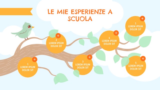 BRANCH LIST | Genially