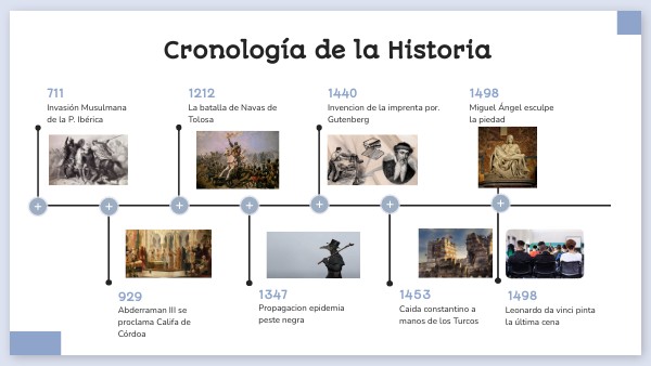 CRONOLOGÍA DE LA HISTORIA