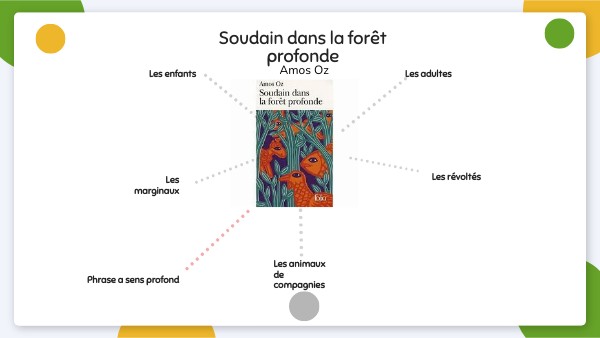 Soudain dans la foret, Amos Oz | Genially