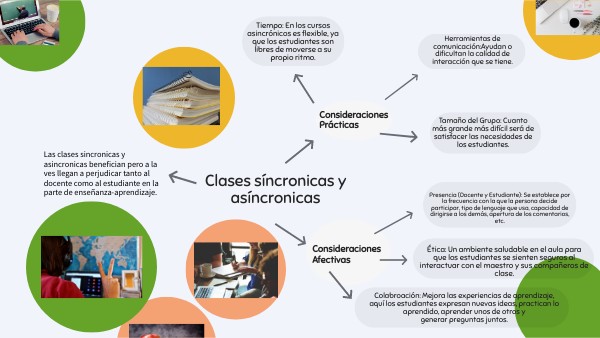MAPA MENTAL CLASES SINCRONICAS Y ASINCRONICAS | Genially
