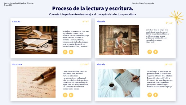 Proceso de la lectura y escritura.