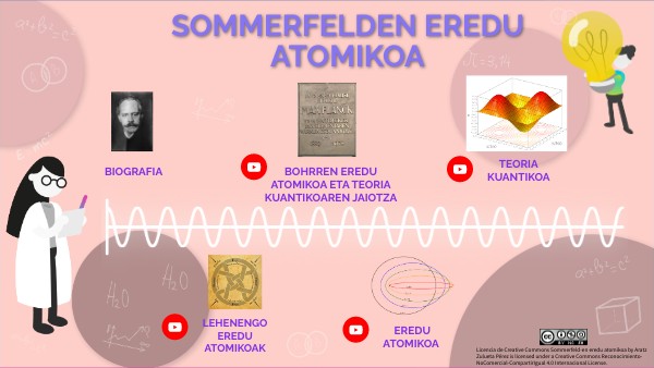 SOMMERFELDEN EREDU ATOMIKOA