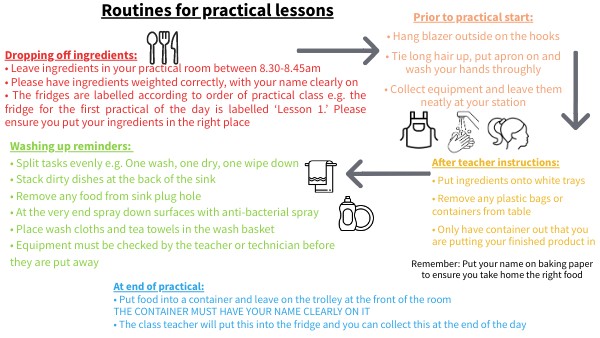 Routines for practical classes