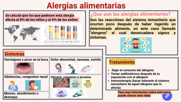 Cartel informativo acerca de las alergias alimentarias