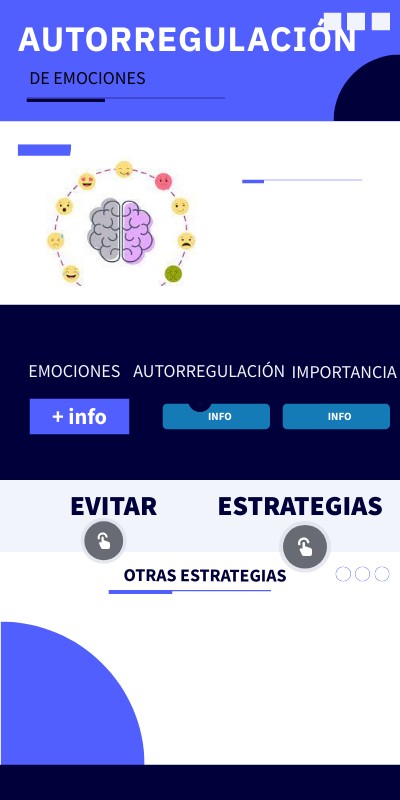 AUTORREGULACIÓN DE EMOCIONES | Genially