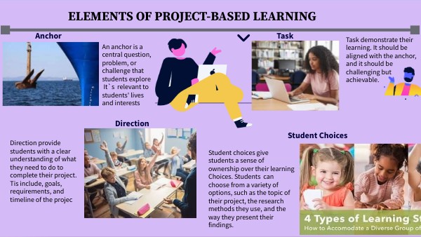 GENIAL LEARNING UNIT | Genially