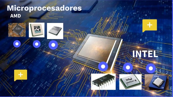 Microprocesadores | Genially