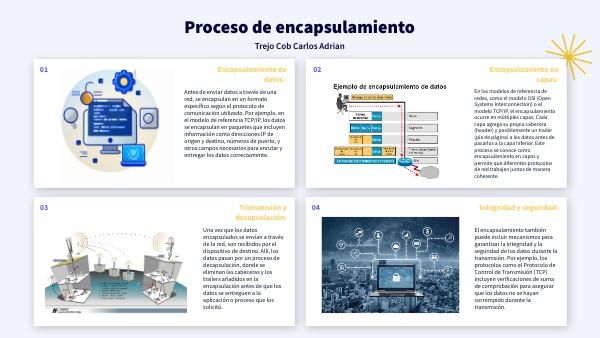 proceso de encapsulamiento | Genially