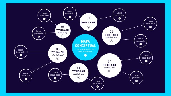 MAPA CONCEPTUAL CIRCULAR | Genially