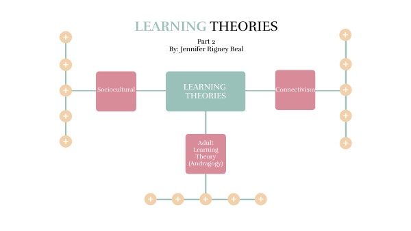 CENTRAL SCHEME MIND MAP