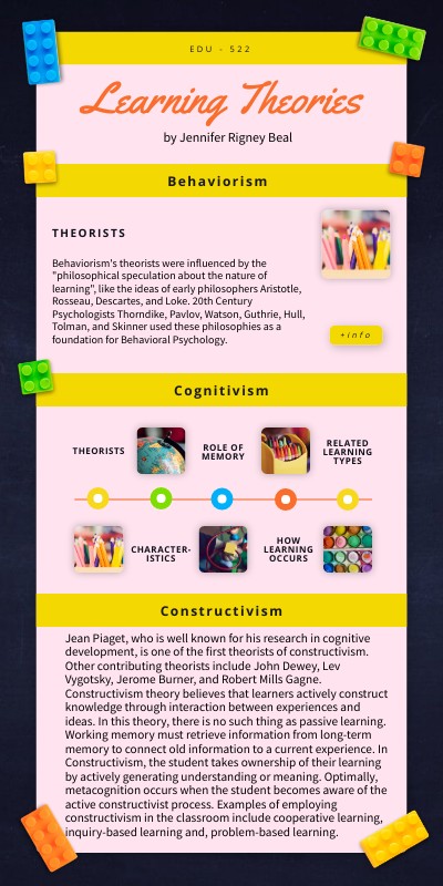 Learning Theories Part 1