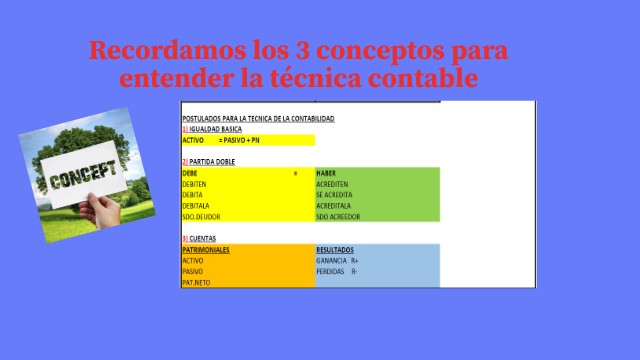 tecnica contable | Genially