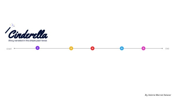 Cinderella. Timeline | Genially
