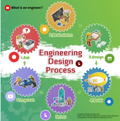 Engineering Design Process