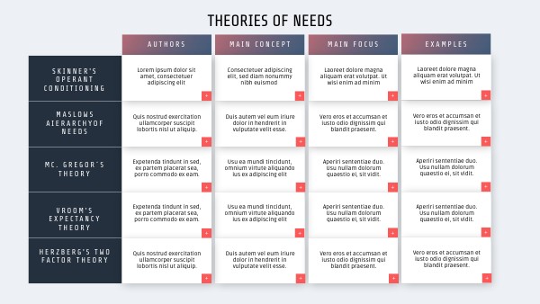 COMPARATIVE CHART - THEORY OF NEEDS | Genially