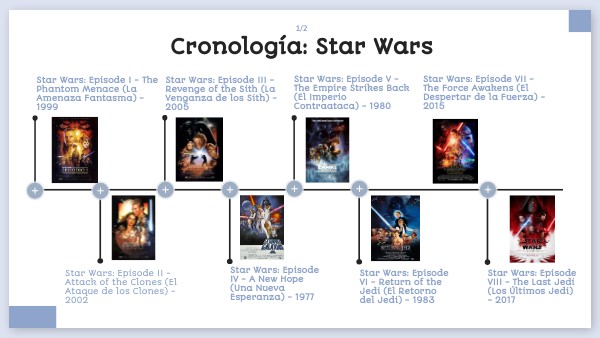 Cronología: Star Wars | Genially
